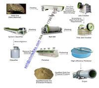 China Gold Mine Production Line Rock Gold Processing Plant 1-200 TPH Complete Beneficiation Equipment for sale