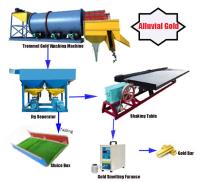 China Complete Gold Sand Washing Plant for sale
