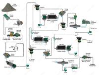 China Graphite Grinding Flotation Plant 6 Stage 7 Flotation 300TPD Capacity for sale