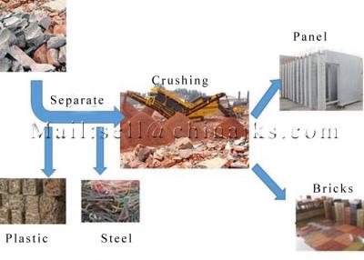 China City Urban 750TPH Construction Demolition Waste Sorting Plant with Mobile & Fixed Options 50-500T/H Capacity for sale