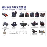 China Fluorite Ore Gravity Separation Jig Machine 6-20mm Particle Size Beneficiation for sale