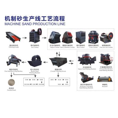 China Fluorite Ore Gravity Separation Jig Machine 6-20mm Particle Size Beneficiation for sale
