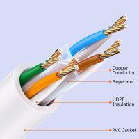 China RJ45 24AWG Cat6 UTP Patch Cable 10m Bare Copper PVC for sale