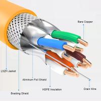 China IEC11801 HDPE Cat 7 Shielded Ethernet Cable SFTP OD 7.00mm for sale