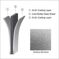 China Technique Hot Dipped Galvanized Full Hard GL Steel Coils Sheets Roll for Construction for sale