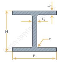 China Hot Rolled H Beam SN490B Grade 60x16x8 Flange Thickness 7-34mm Length 6-12m for Building Construction Materials for sale