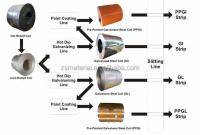 China Tolerance ±1% Color Zinc Coated Coil/SGCC/DX51D for Z180 Zinc Coating Steel Sheet Galvanized Steel Coil for sale