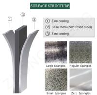 China 0.8mm 1mm 2mm Colored Galvanized Steel Coil G550 DX51D GI Coil Cutting Sheets Hardness Full Hard for sale