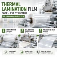 China BOPP Primerless Base Film Three Layer Co Extrusion Dual Surface Function Control Grade for sale