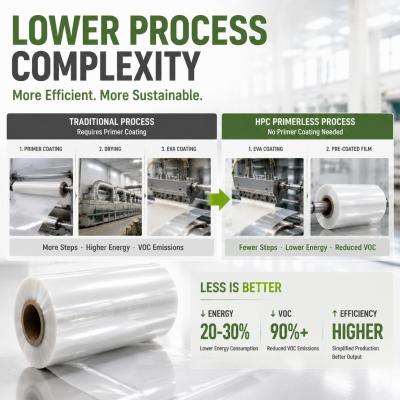 China BOPP Primerless Base Film High Heat Dimensional Stability Flat During Pre Coating Process for sale