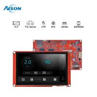 China 480x272 HMI LCD Display 4.3 Inch Resistive Touch Display 4 pin for sale