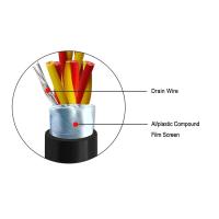 China Copper Electric Wire Control Cable Measuring and Signal Cables with Factory Price for sale