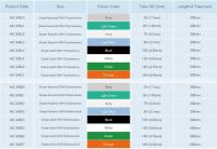 China Disposable Closed Suction Catheter Neonates Paediatrics 5-8 French Hospital Use for sale