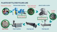China PET Plastic Recycling Washing Line 300-2000kg/h Crushing Machine for Bottles Films for sale