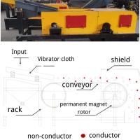 China Eddy Current Sorting Machine for Metal Scraps and Plastic Separating Equipment 's Offer for sale