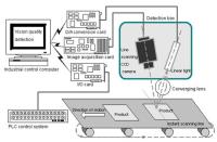 China Focusight Quality Control Vision Systems For Big Folding Corrugated Boxes Inspection for sale