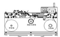 China 1.6 Tons Label Inspection Machine , Printing Inspection Machine 2600mm×1100mm×1700mm for sale