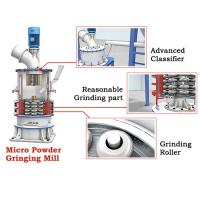 China 27 Rollers Talc Micro Grinding Mill 237KW 1250 Mesh Ultrafine Powder for sale