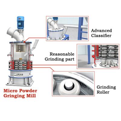 China 27 Rollers Talc Micro Grinding Mill 237KW 1250 Mesh Ultrafine Powder for sale