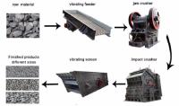 China PE Mobile Jaw Crusher 13-18r/min 150x250mm Feed Opening for Crushing Plant for sale