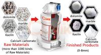China 13-18R/Min Raymond Mill Pulverizer , 325 Mesh Micro Powder Grinder Mill for sale