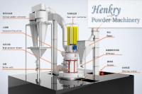 China Calcium Carbonate Pendulum Roller Grinding Mill 410x280mm 1-20T/H Production Line for sale