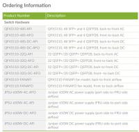 China 10/100/1000Mbps Juniper QFX5110-48S-AFO Services Gateway Full Duplex Half Duplex for sale