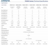 China Arista DCS-7050SX3-48YC8-R Switch 48 x 25Gb SFP25 + 8 x 100Gb QSFP100 Ports for sale