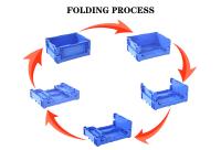 China Industrial Packaging Stackable Collapsible Crates for Recyclable Storage Solution for sale