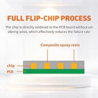 China CV1.25 Fine Pitch COB LED Display Indoor 1.25mm Pitch 150x168.75mm 27 Inch for sale