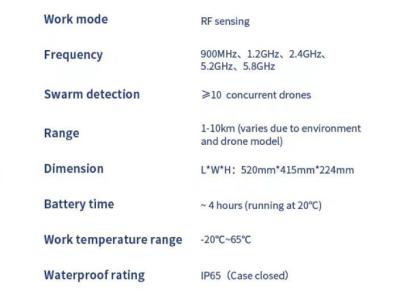 China Fpv Drone Detector Briefcase Style Drones Detector Sensing H1c for sale