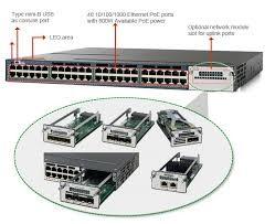 China Ethernet POE+ Cisco Network Switch 715W AC Power Supply WS-C3560X-48P-L 48 for sale