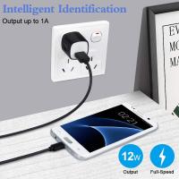 China 9V 2A USB Wall Chargers Box PD Ravpower Usb C Charger for sale