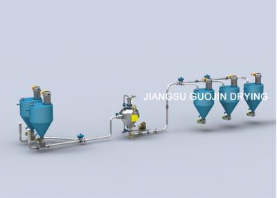 China DPCS-1.5 Dense Phase Pneumatic Conveying System | 1.5 m³ Capacity | 0.2-0.5 MPa Pressure for sale