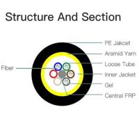China Single Mode ADSS All Dielectric Fiber Optic Cable 12 24 48 96 Core For Aerial for sale