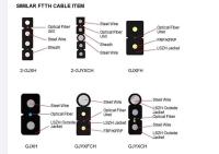 China Self Supported Outdoor Fiber Optic Cable Pre Terminated Drop Wire Cable Sc To Sc APC/Upc Simplex for sale