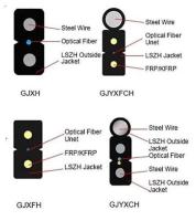 China Multicore Outdoor Fiber Optic Cable FTTH Fiber Optic Drop Cable for sale
