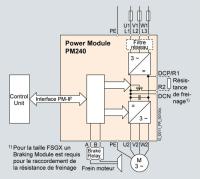 China 6SL3224-0BE35-5UA0 Siemens SINAMICS G120 PM240 FSF Power Module PM240 for sale