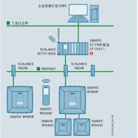 China 6GK5004-2BD00-1AB2 Siemens 100% Original SCALANCE XB004-2 Unmanned Industrial Ethernet Switch for sale