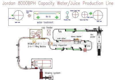 China Non Carbonated Monoblock 32 Nozzles Juice Bottling Machine for sale