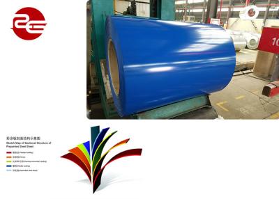 China White Flat Rolled Color Coated Aluminum Coil For Roller Shutter Door for sale