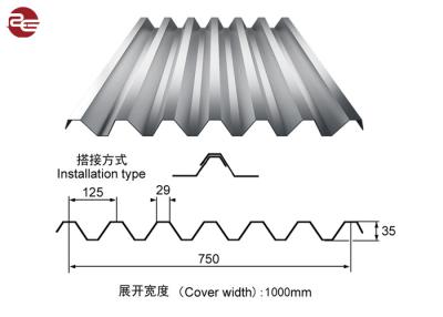China SGCC GI Corrugated Colour Coated Roofing Sheets JIS G3302 for sale