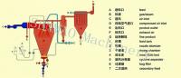 China High Speed Heavy Duty Granulator Machine For Powder for sale