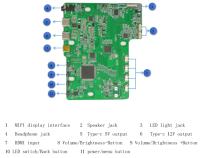 China ROHS LCD Display Driver Board 5inch For Industrial Touch Screen for sale