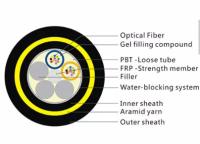 China 2 - 288 Core ADSS Fiber Optic Cable All Dielectric Self Supporting PE Jacket G652D Type for sale