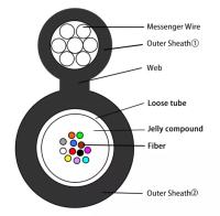 China GYXTC8Y Outdoor Fig8 Fiber Optic Cable  2 4 6 8 12 Core Aerial Steel Wire Strength Member for sale