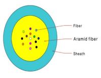 China Aramid Fiber Optic Cable 12 Core  , Cctv PVC Distribution Fiber Cable for sale