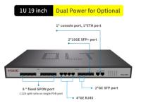 China FCC 8 Ports Gpon OLT 2×10GE SFP Uplink Slots 4 ×10/100/1000M RJ45 Uplink for sale