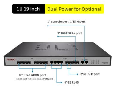 China FCC 8 Ports Gpon OLT 2×10GE SFP Uplink Slots 4 ×10/100/1000M RJ45 Uplink for sale