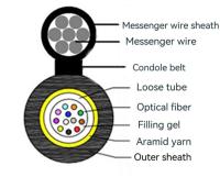 China GYFXTC8Y Outdoor Fiber Optic Cable 4 - 12 Cores Single Mode For Telecom Comunication for sale